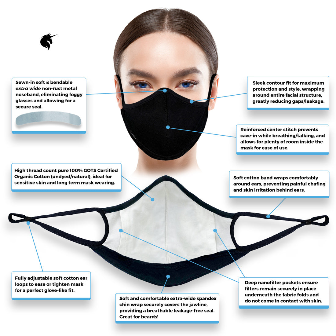 CDC Approved Protective Face Masks Non-Toxic Reusable Nanotechnology ...